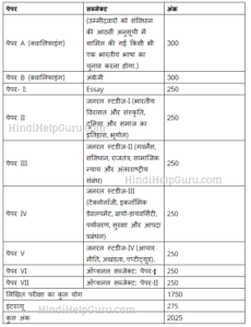IPS Kaise Bane | Qualification | Physical Test | Exam Pattern | Age